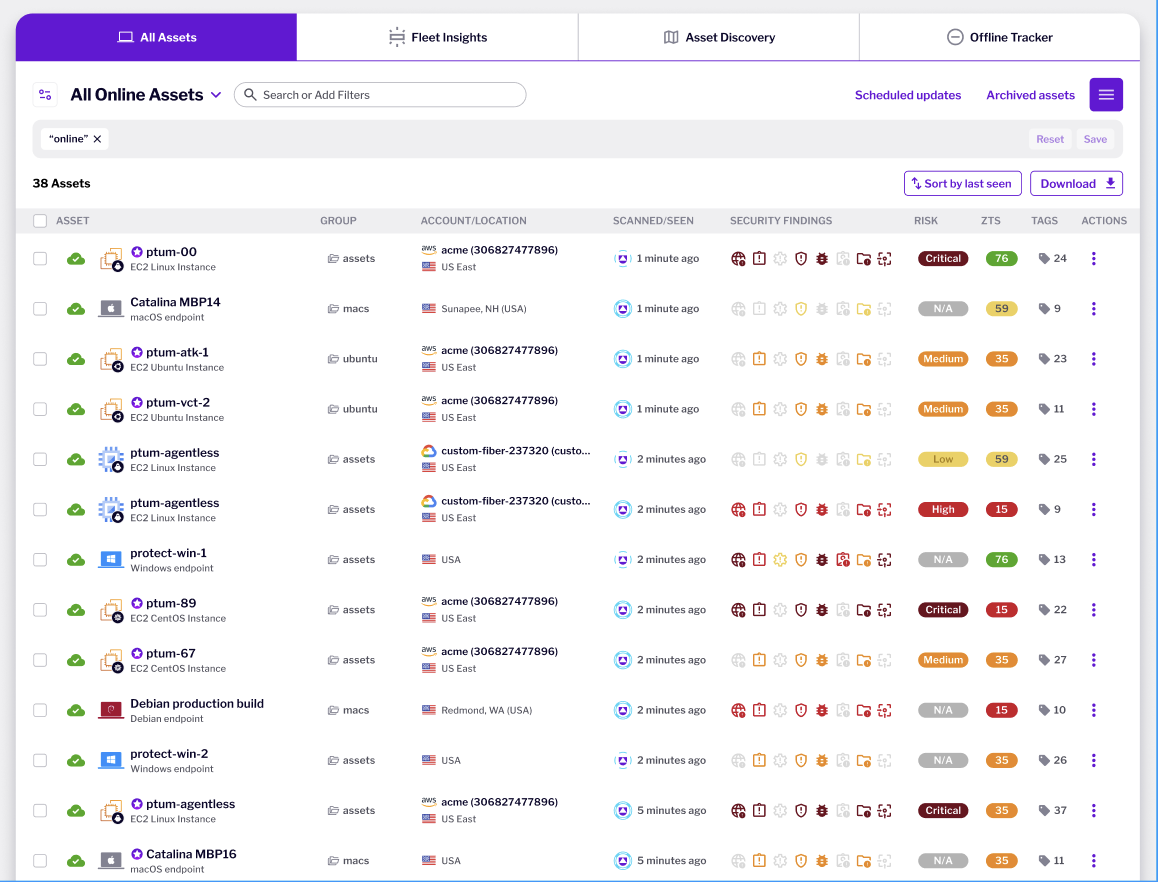 Cloud Workload Protection | Uptycs